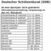 Bogenklassen beim Bogenschießen » bogenundpfeile.de